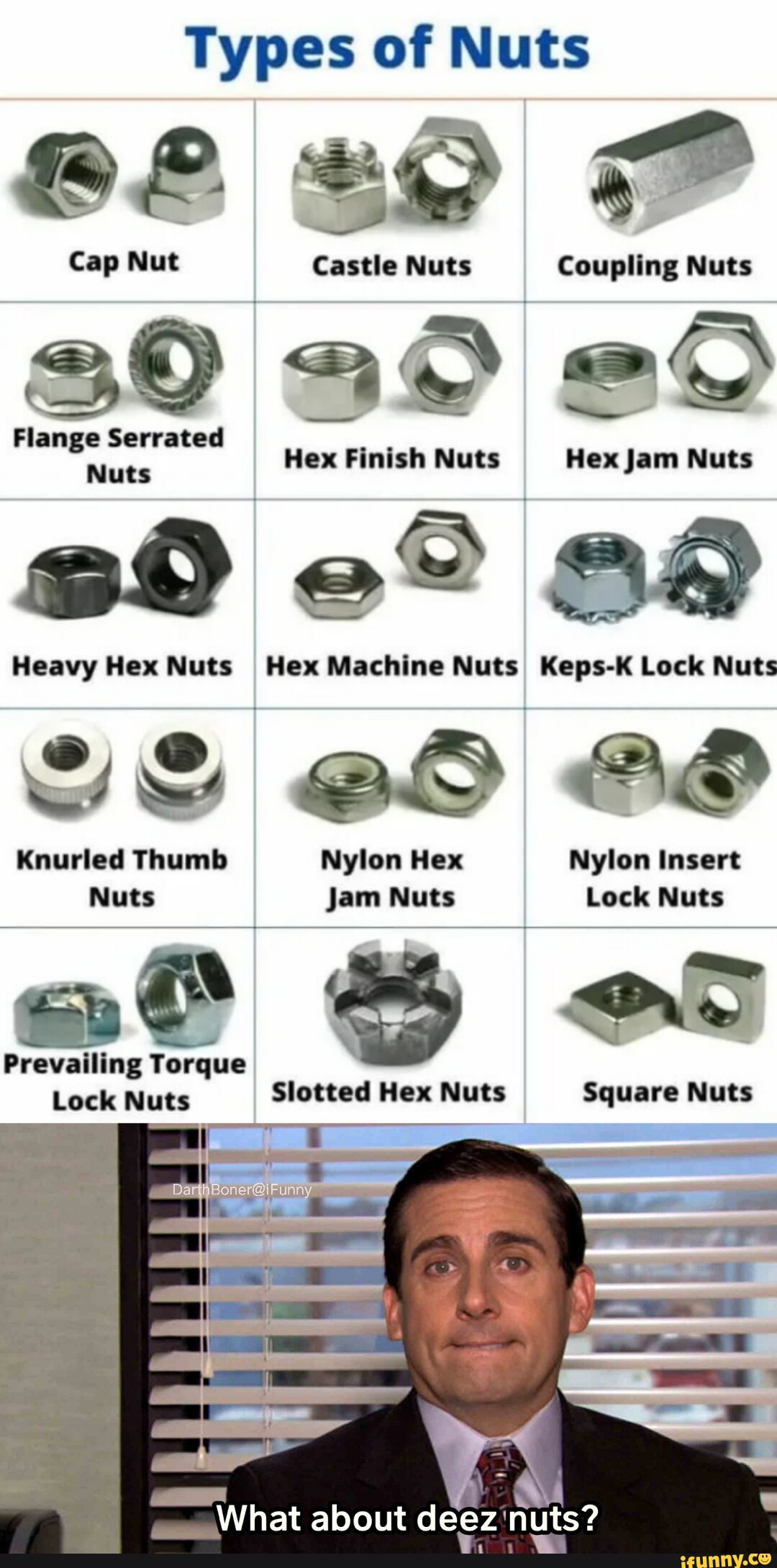 Types of Nuts Cap Nut Castle Nuts Coupling Nuts 39 AG 20 Flange ...