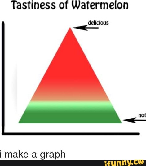 Tastiness of Watermelon delicious I make a graph - iFunny