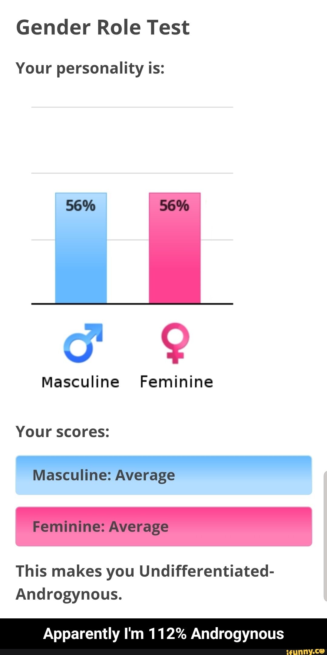 Gender Role Test Your personality is: d' 9 Masculine Feminine Your ...