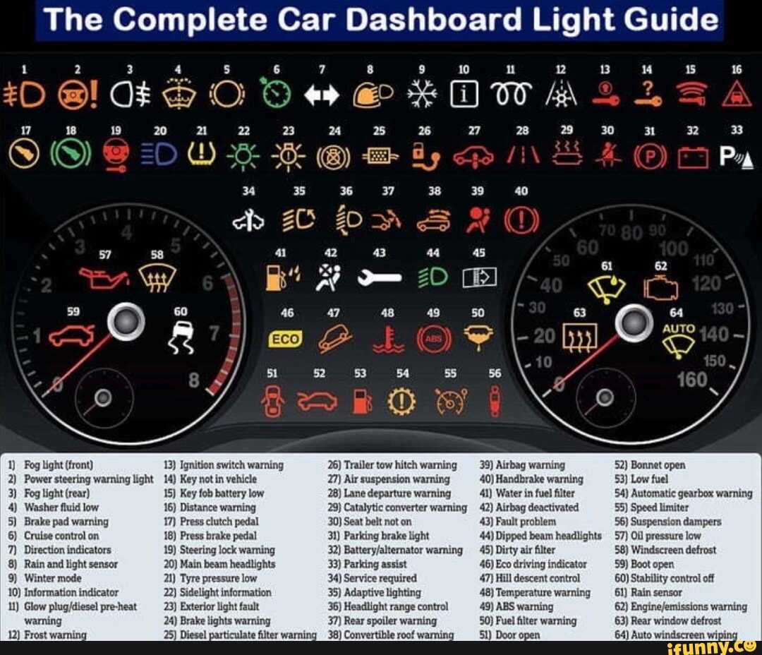 Dashboard memes. Best Collection of funny Dashboard pictures on iFunny