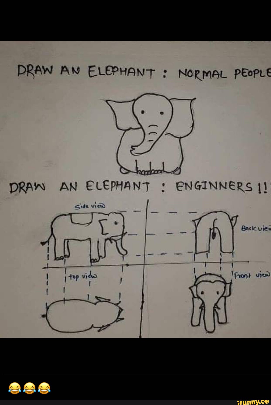 Elephant memes. Best Collection of funny Elephant pictures on iFunny