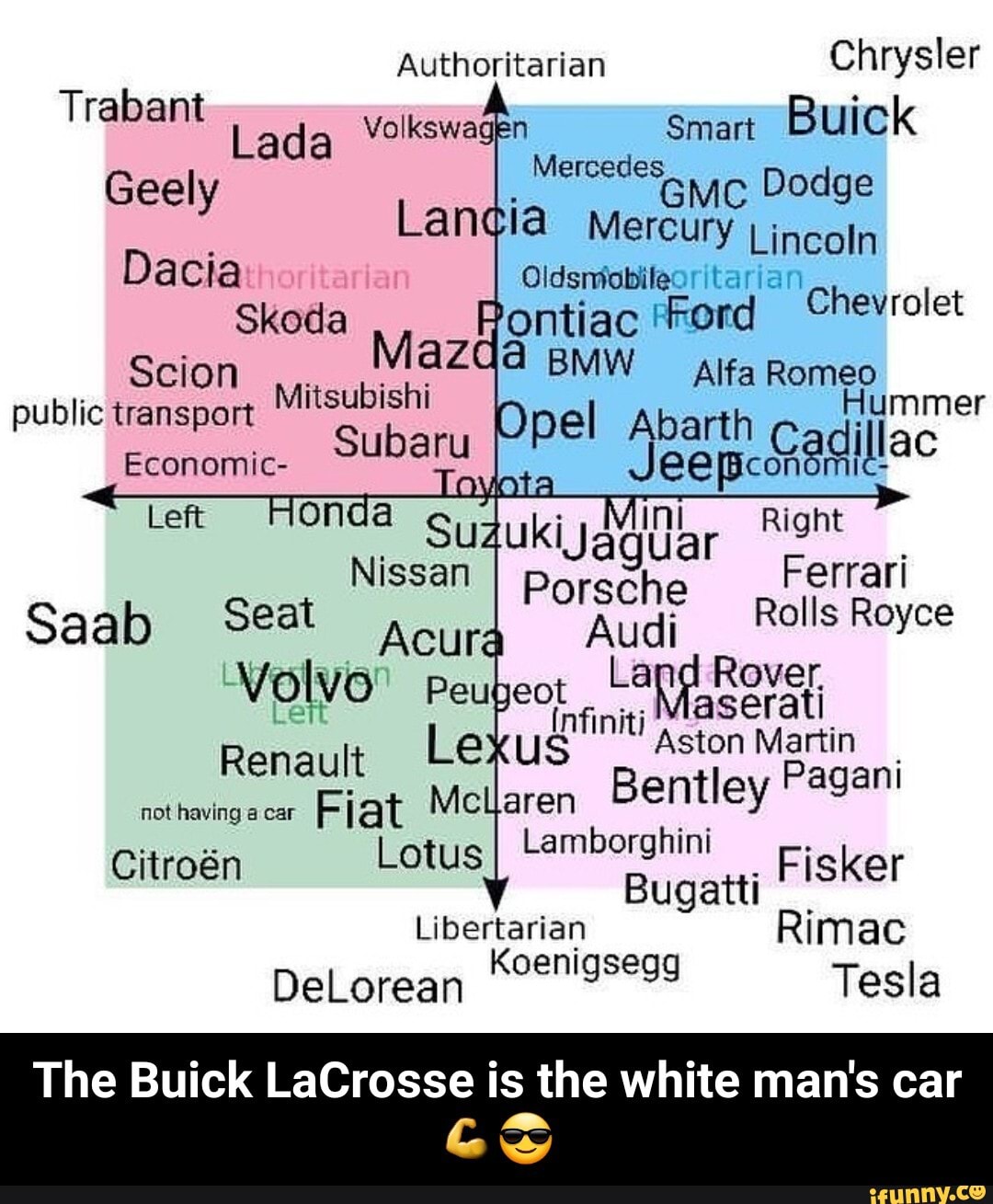 Trabant memes. Best Collection of funny Trabant pictures on iFunny