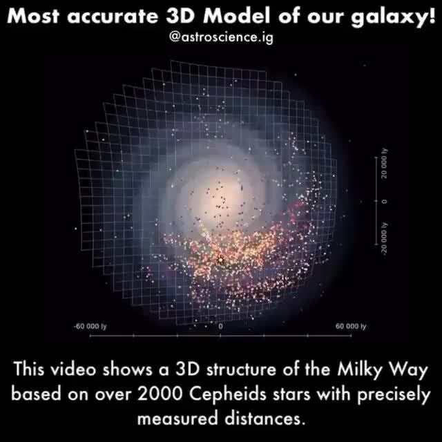 Most ACCURATE 3D Model of the Milky Way Galaxy - Most accurate 3D Model ...