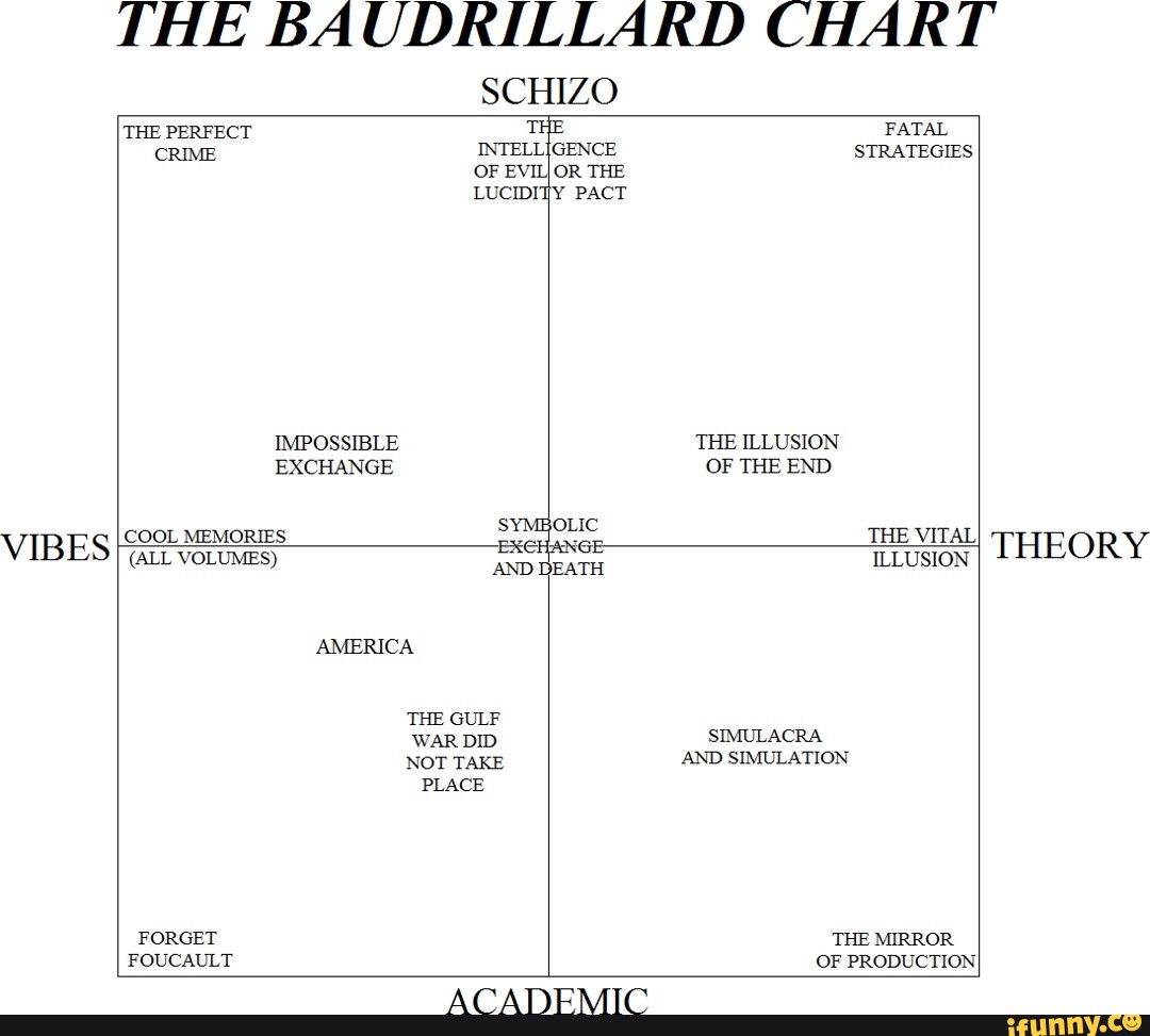 VIBES THE BAUDRILLARD CHART SCHIZO THE PERFECT THE FATAL CRIME ...