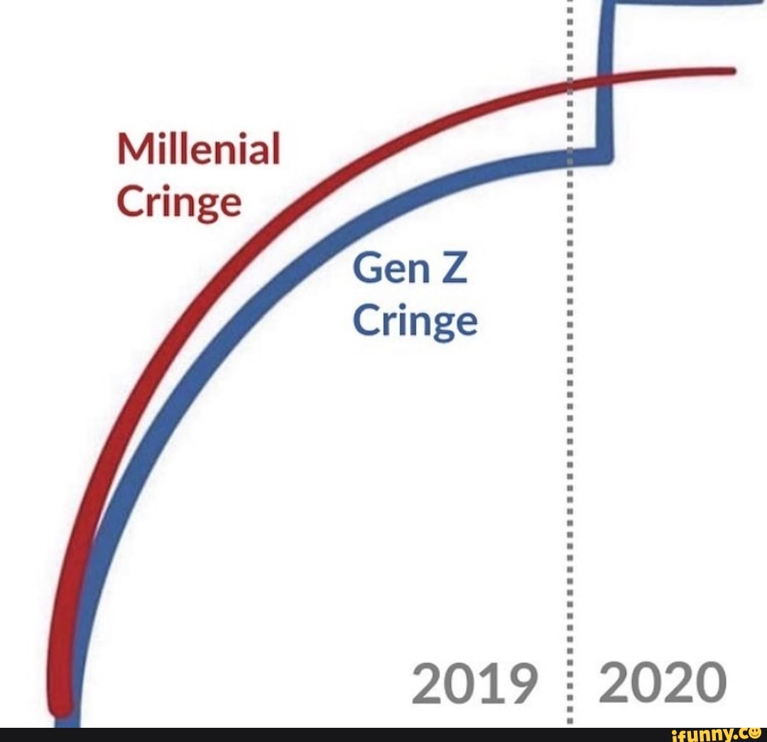 Millenial Cringe Gen Z Cringe 2019 2020 - iFunny