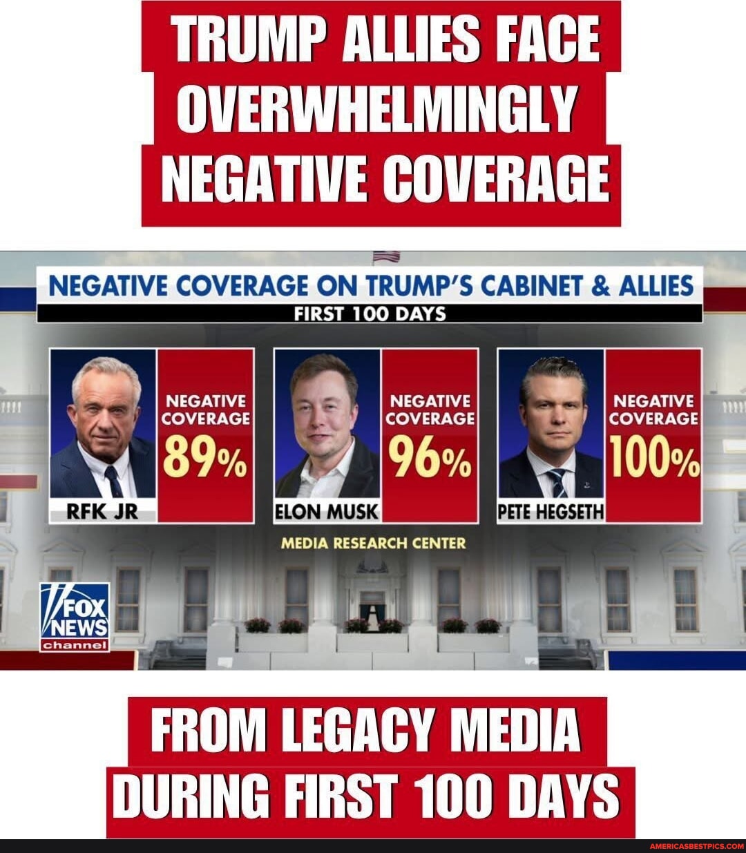 I TRUMP ALLIES FACE OVERWHELMINGLY NEGATIVE COVERAGE NEGATIVE COVERAGE ...