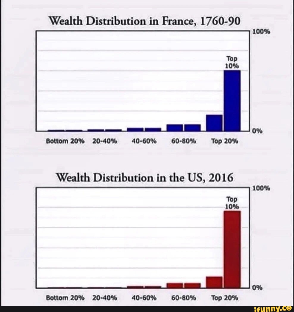 Distribution memes. Best Collection of funny Distribution pictures on ...