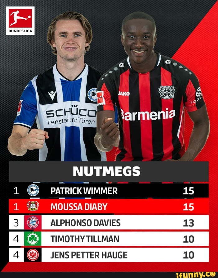 Nutmegs memes. Best Collection of funny Nutmegs pictures on iFunny
