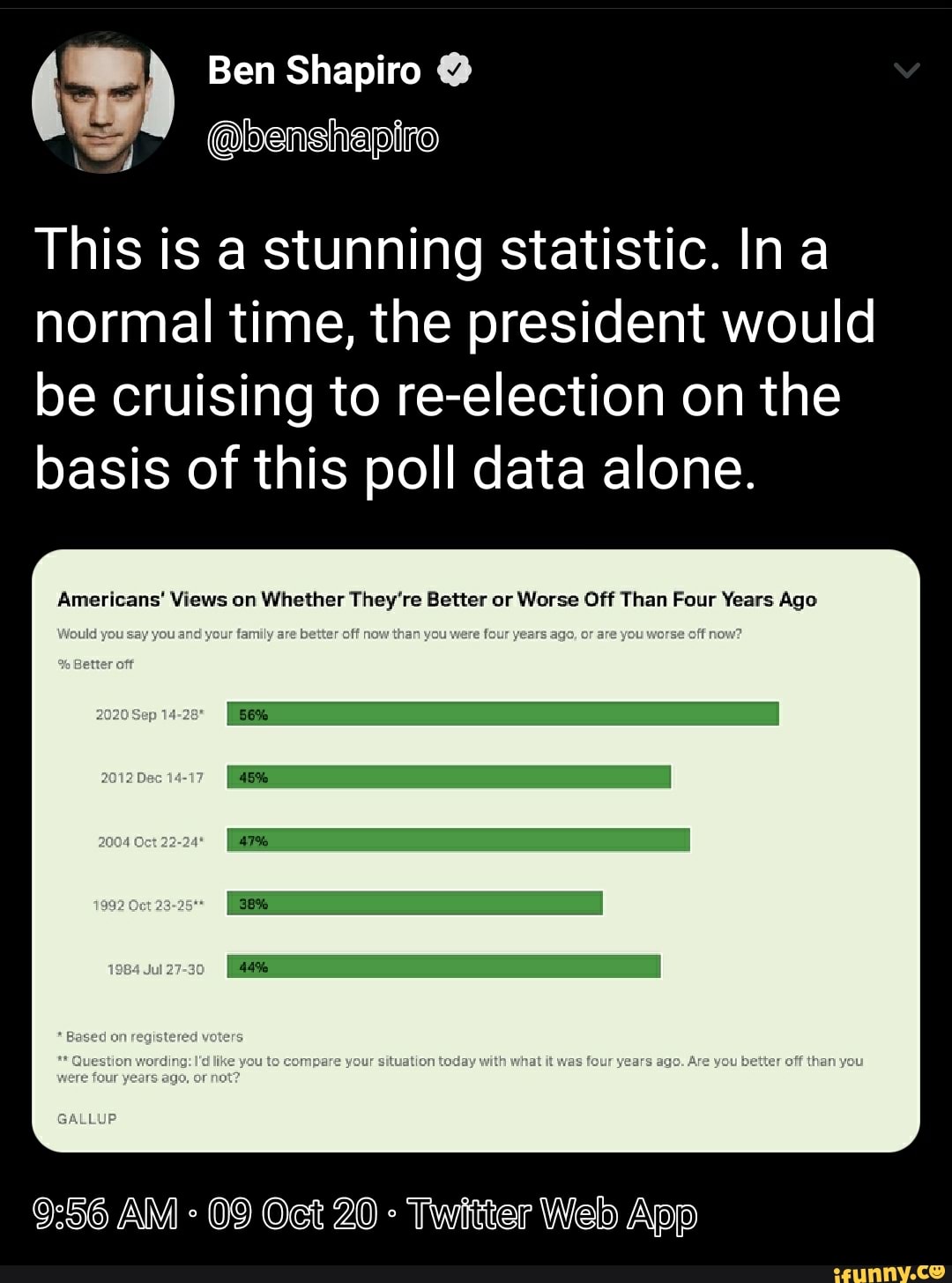Ben Shapiro @ @benshapiro This is a stunning statistic. Ina normal time ...