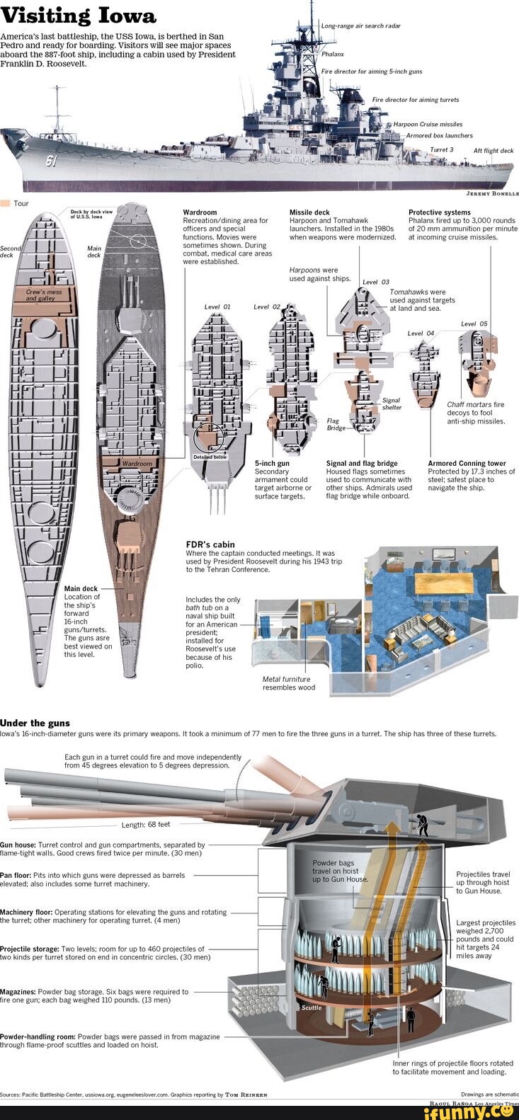 Visiting Iowa America's last battleship, the USS Iowa, is berthed in ...