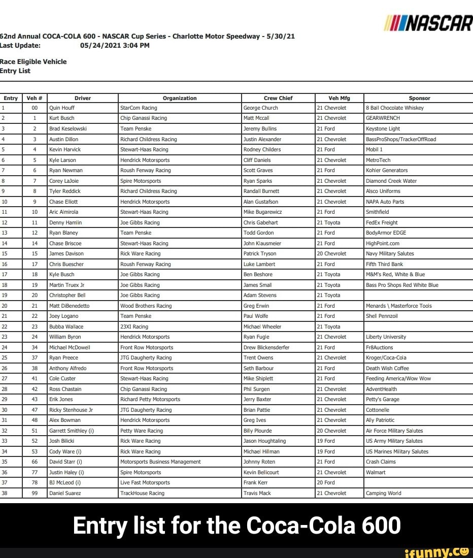 62nd Annual COCA-COLA 600 - NASCAR Cup Series - Charlotte Motor ...