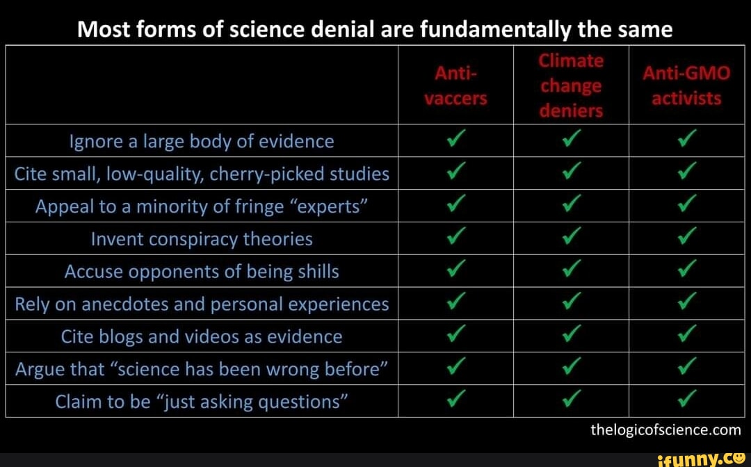 Evidence memes. Best Collection of funny Evidence pictures on iFunny