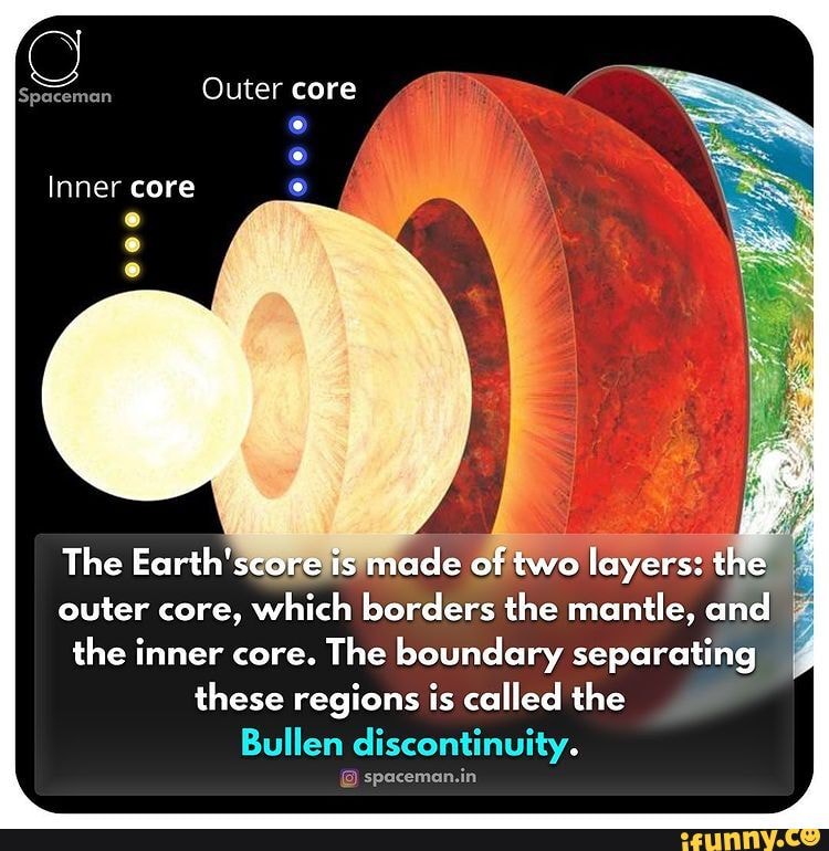 Outer core Inner core The Earth'score is made of two layers: the outer ...