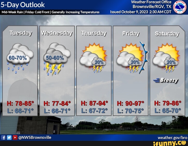 5-Day Outlook Mid-Week Rain I Friday Cold Front I Generally Increasing ...