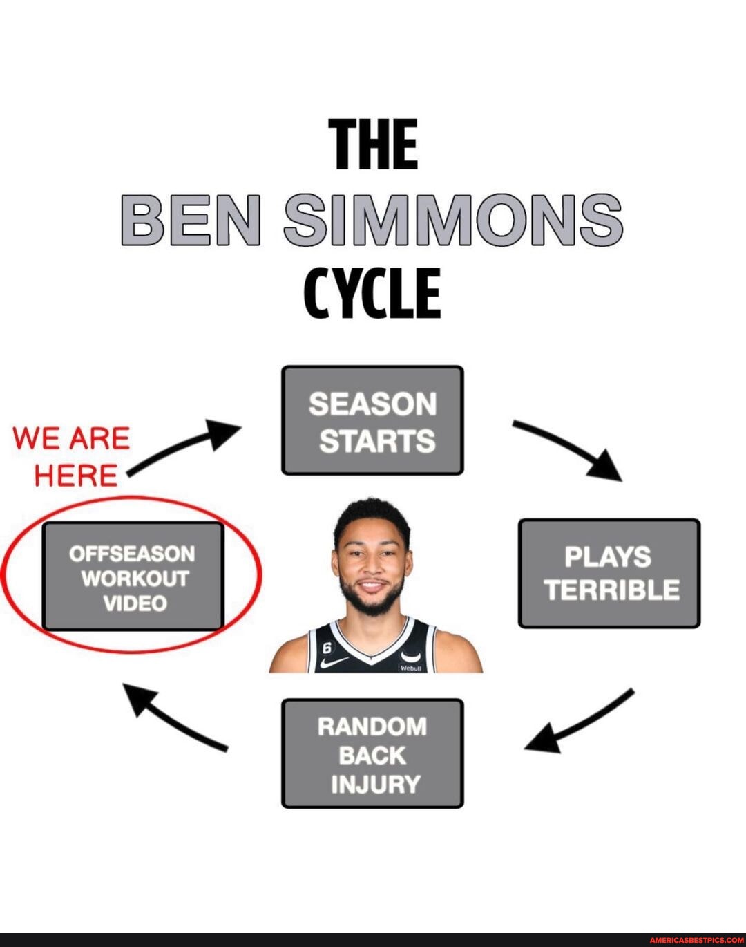 The cycle is here 📌 #DUNK - THE BEN SIMMONS CYCLE SEASON STARTS WE ARE ...