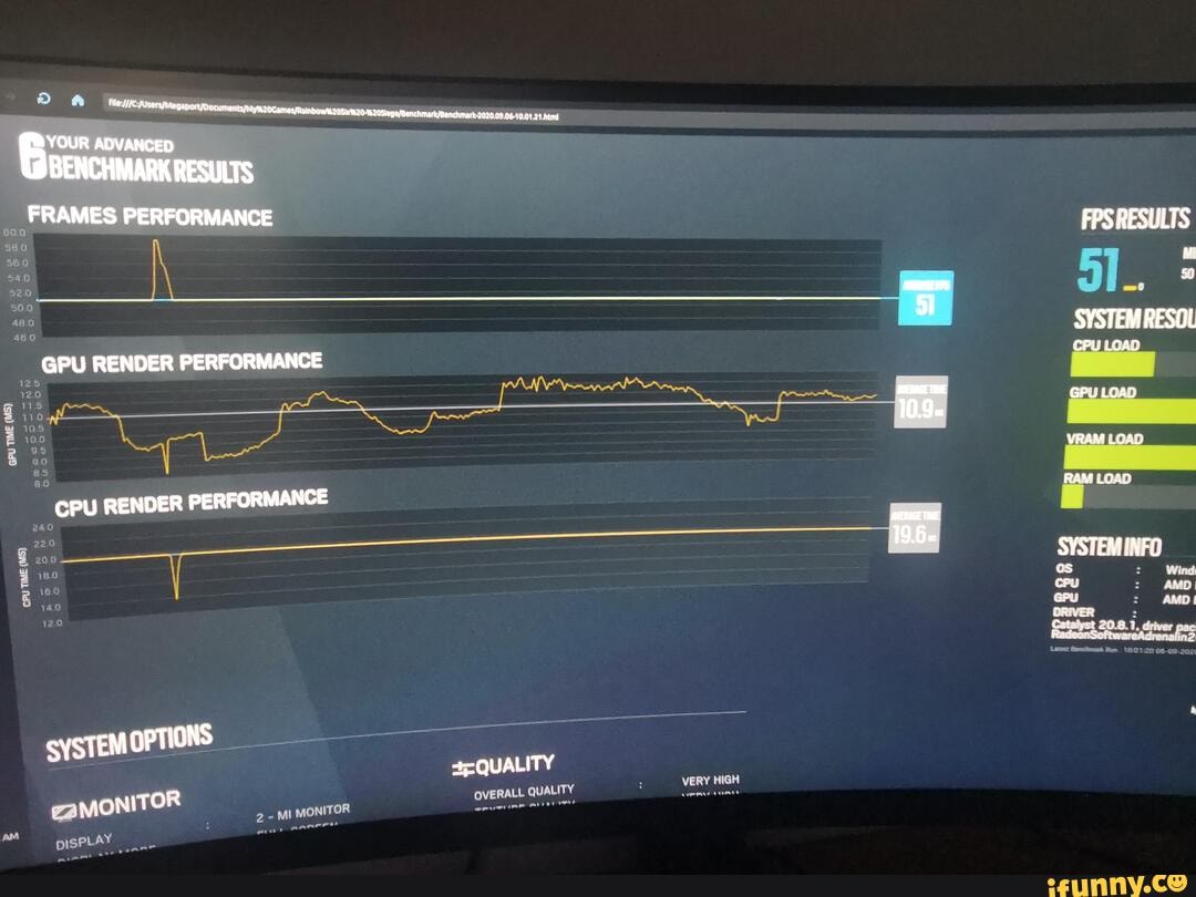 ADVANCED BENCHMARK RESULTS GPU RENDER PERFORMANCE FRAMES PERFORMANCE ...