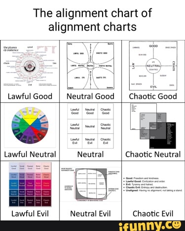 The alignment chart of alignment charts Lawful Good I Neutral Good I ...