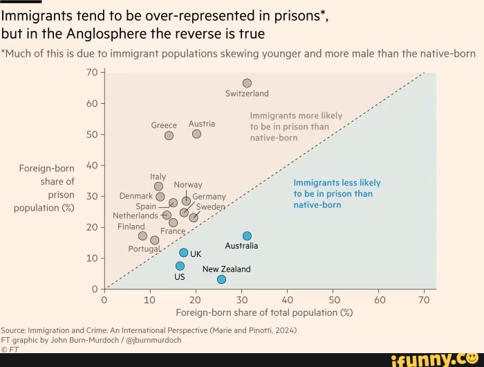 Anglosphere memes. Best Collection of funny Anglosphere pictures on iFunny