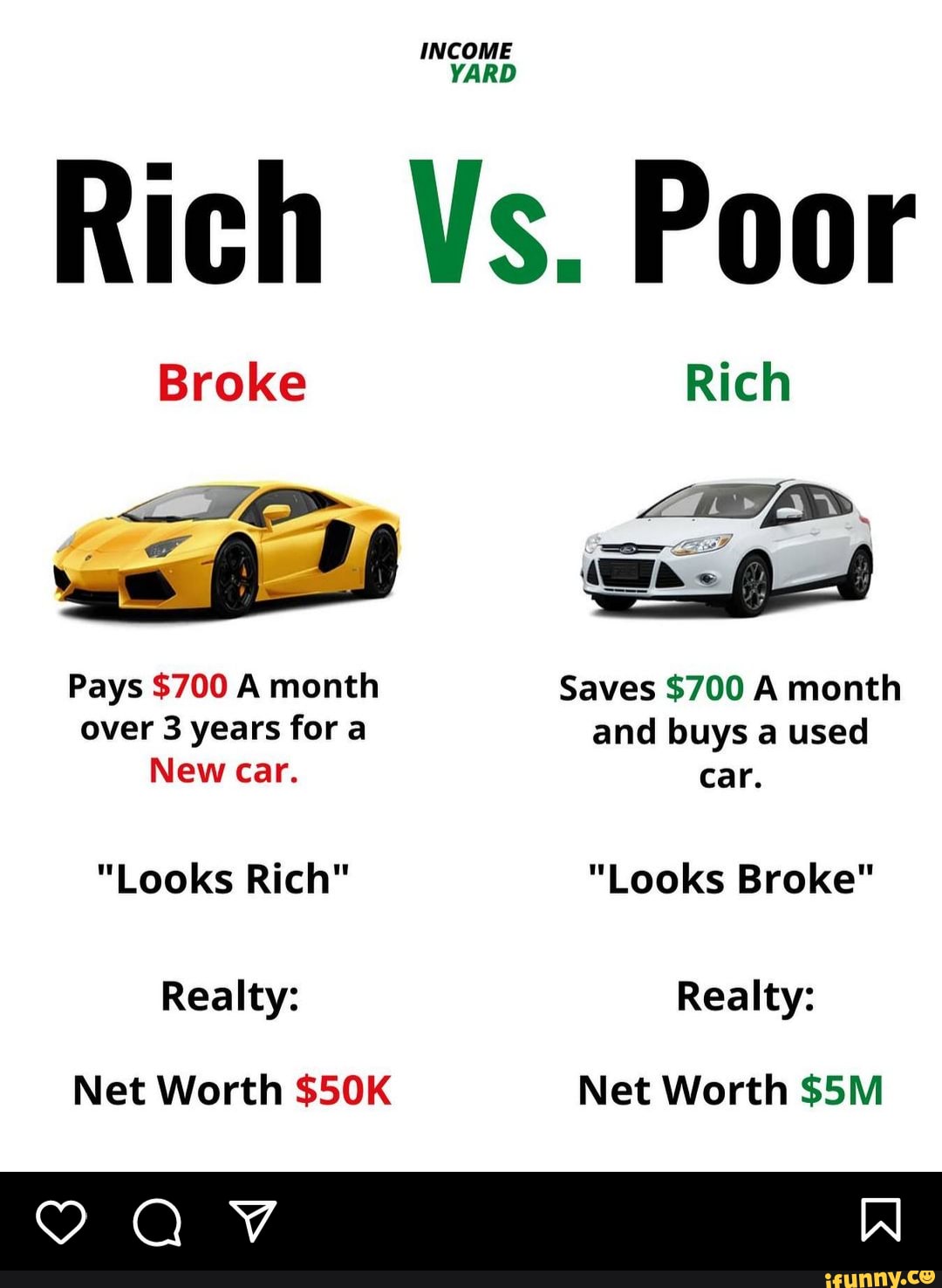 INCOME YARD Rich Vs. Poor Broke Rich Pays $700 A month Saves $700 A ...