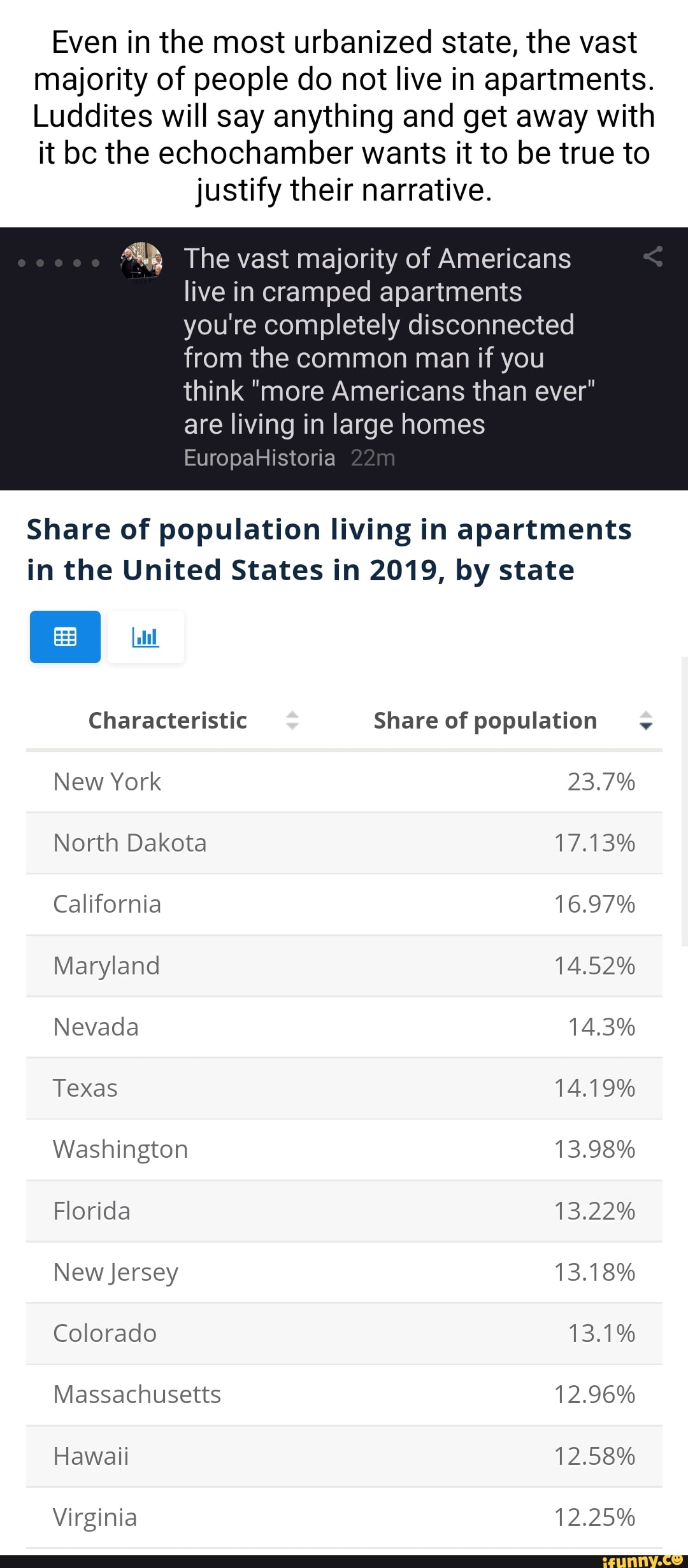 Luddites memes. Best Collection of funny Luddites pictures on iFunny