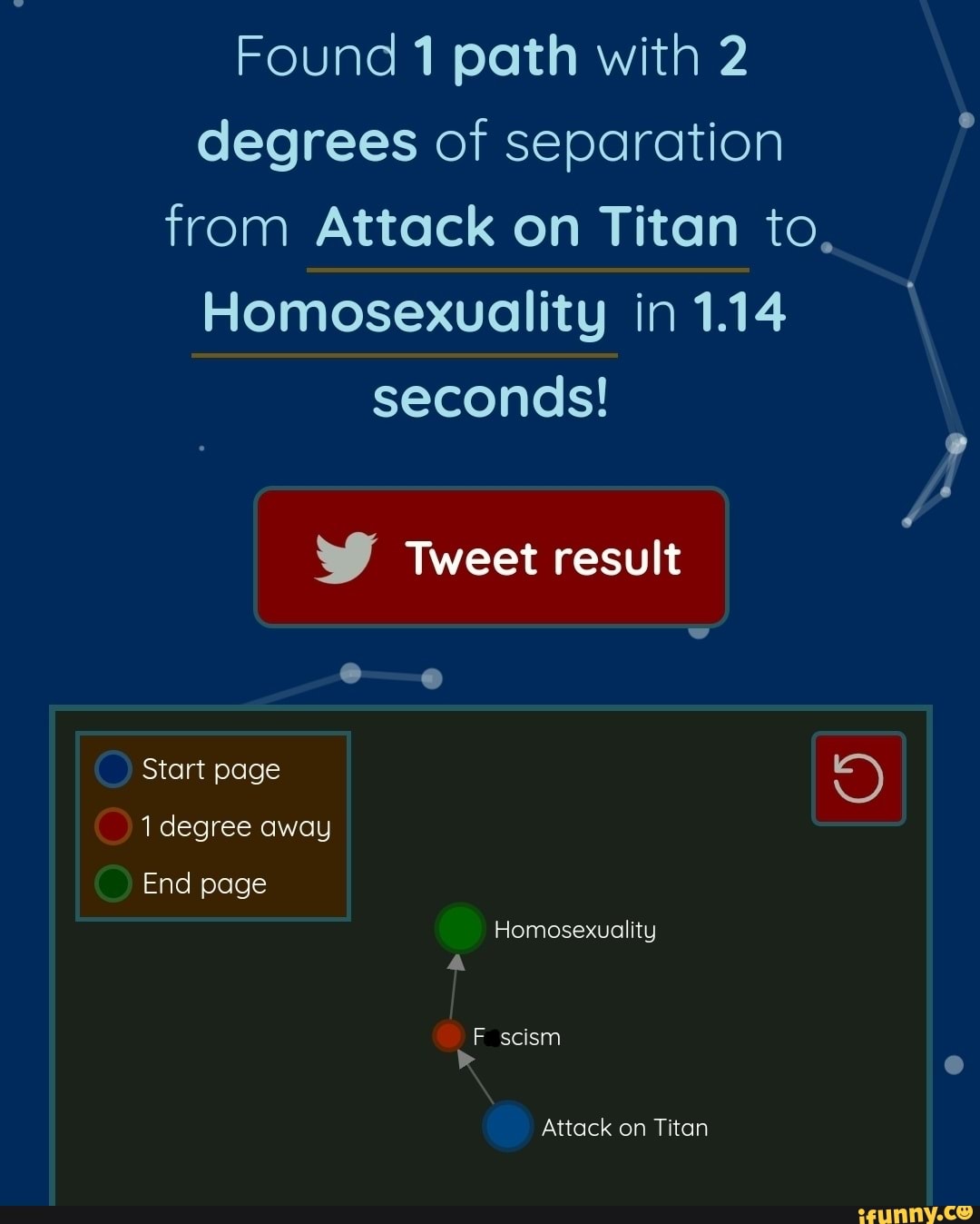 2 degrees of separation - naxrewiz