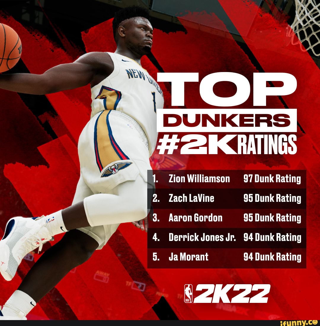 TOP Zion Williamson 97 Dunk Rating . ZachLaVine 95 Dunk Rating . Aaron ...
