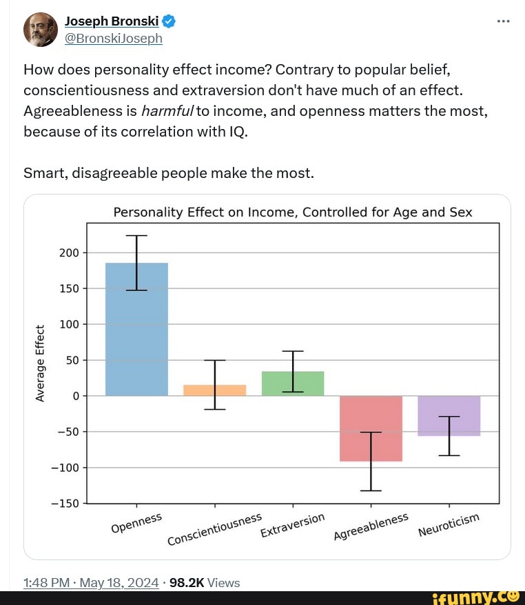 Correlation memes. Best Collection of funny Correlation pictures on iFunny