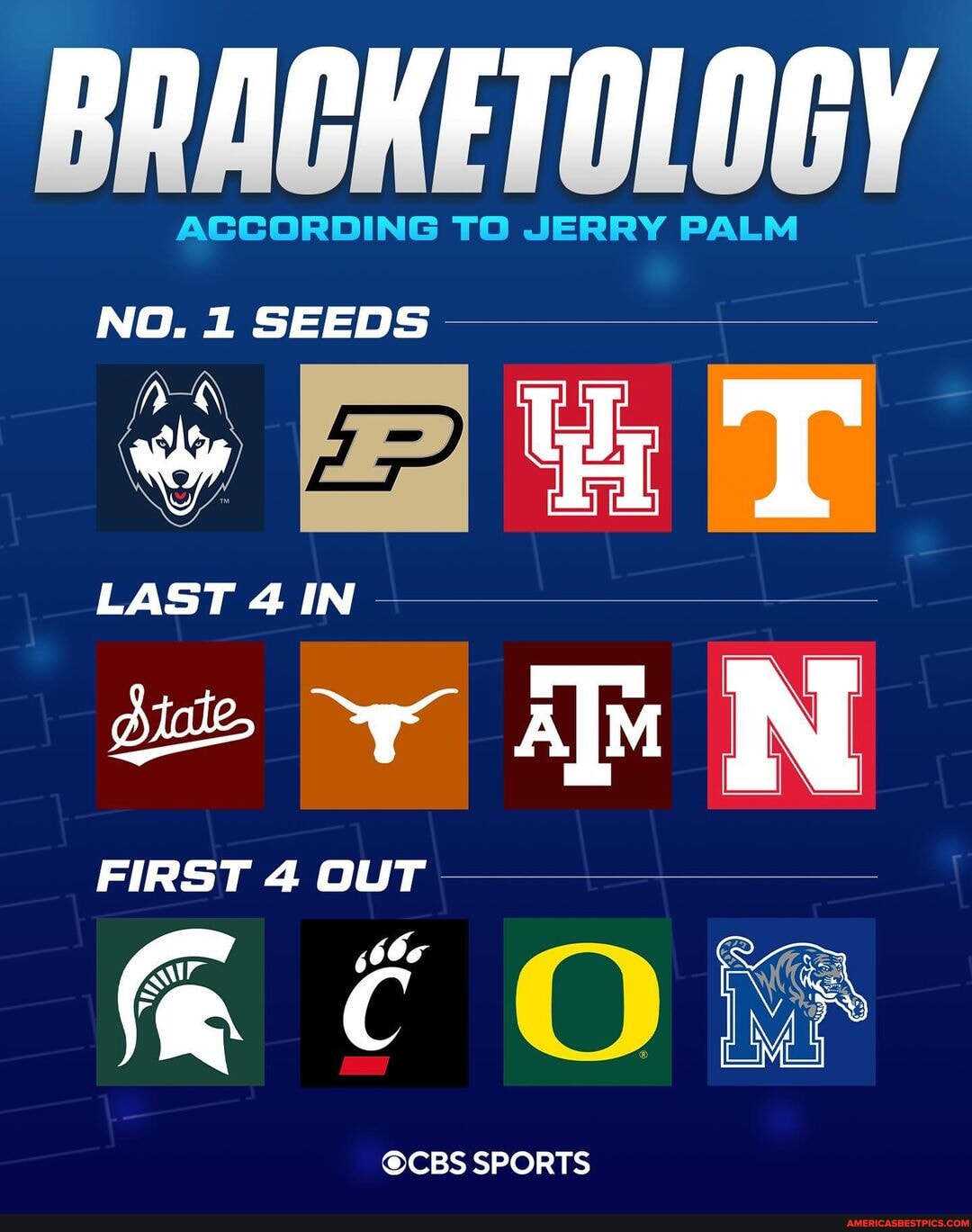 Current projections for the 2024 NCAA Tournament per Jerry Palm 🏀 ...