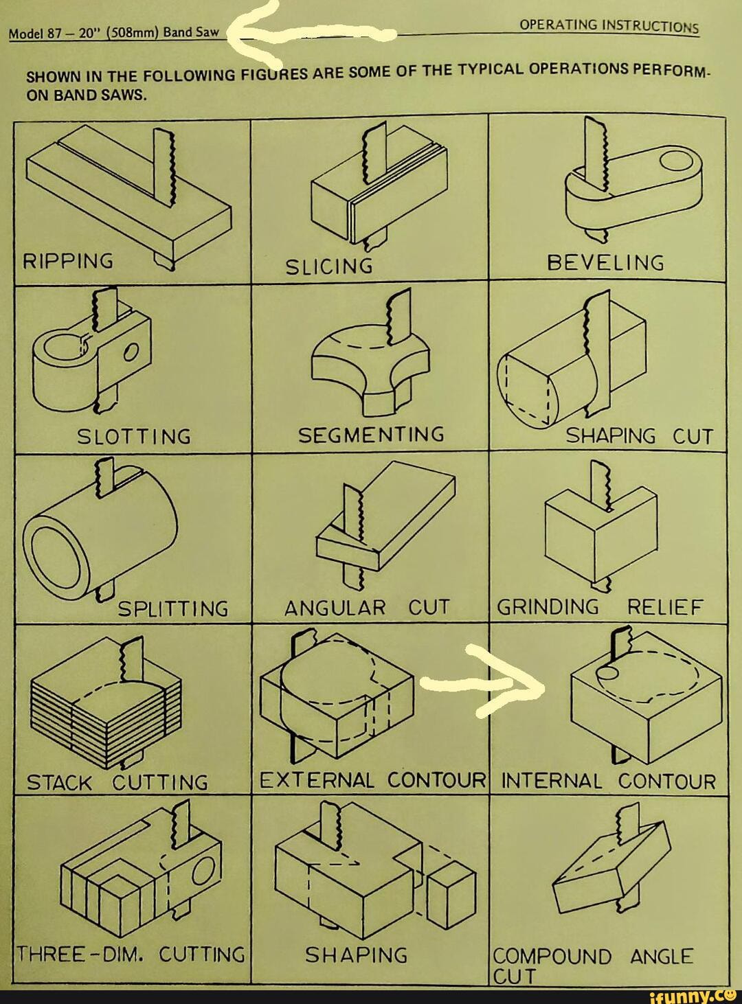 Segmenting memes. Best Collection of funny Segmenting pictures on iFunny