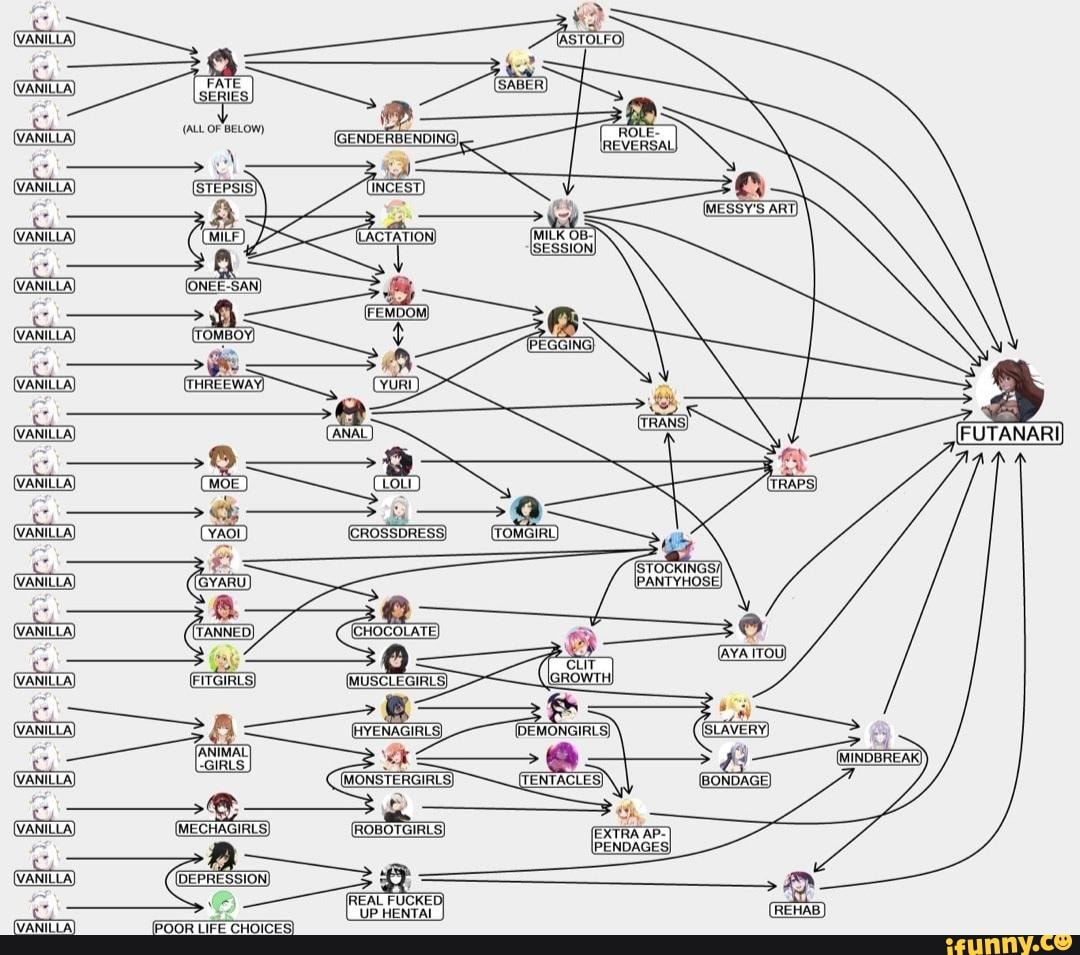 Futanar memes. Best Collection of funny Futanar pictures on iFunny