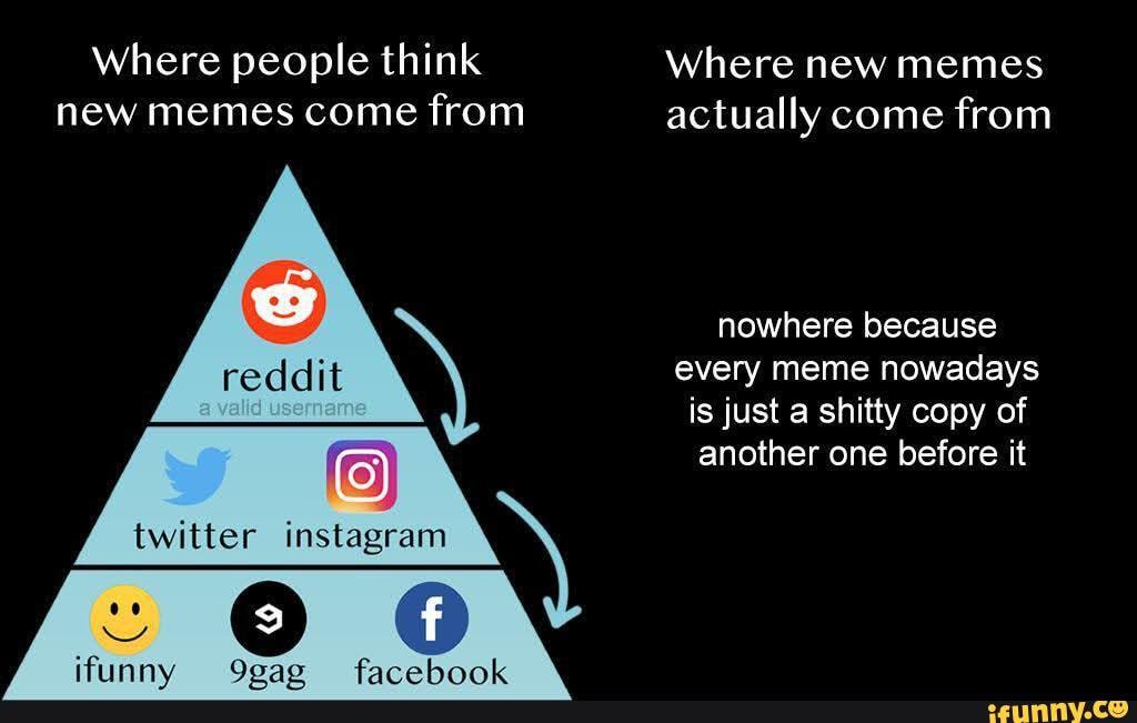 Where people think Where new memes new memes come from actually come ...