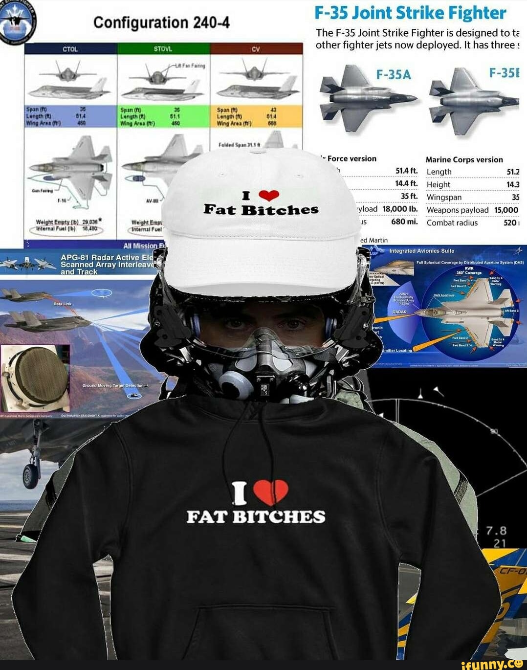 F35 memes. Best Collection of funny F35 pictures on iFunny