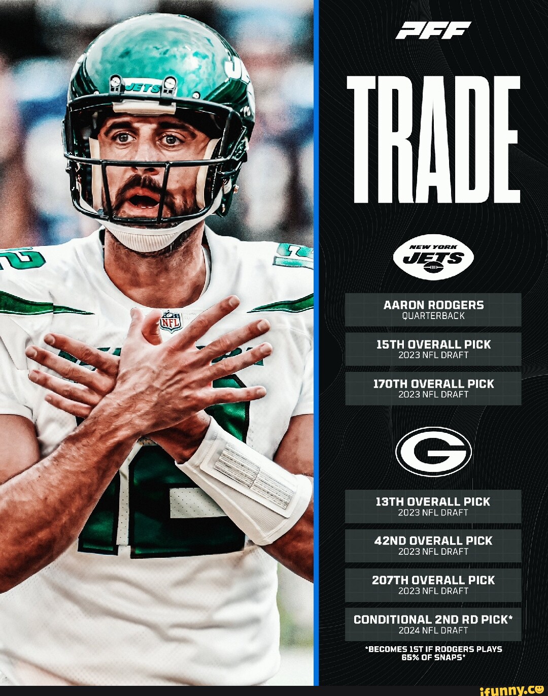 NEW AARON RODGERS QUARTERBACK 15TH OVERALL PICK 2023 NFL DRAFT 170TH ...
