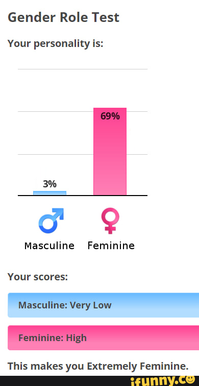 Well I couldnt have planned it better myself - Gender Role Test Your ...