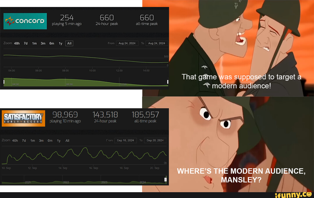 That game was suppe to target a modern audience! 660 98,969 143,518 ...