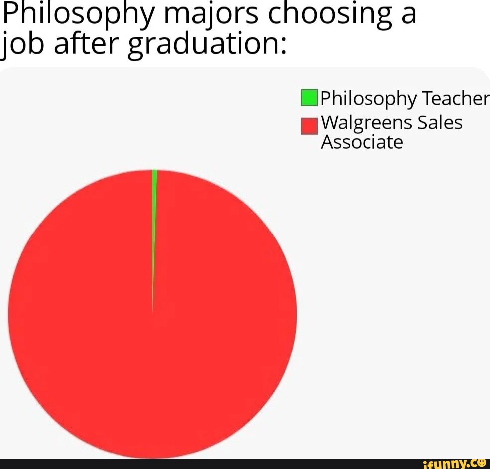 Philosophy majors choosing a job after graduation: Philosophy Teacher ...