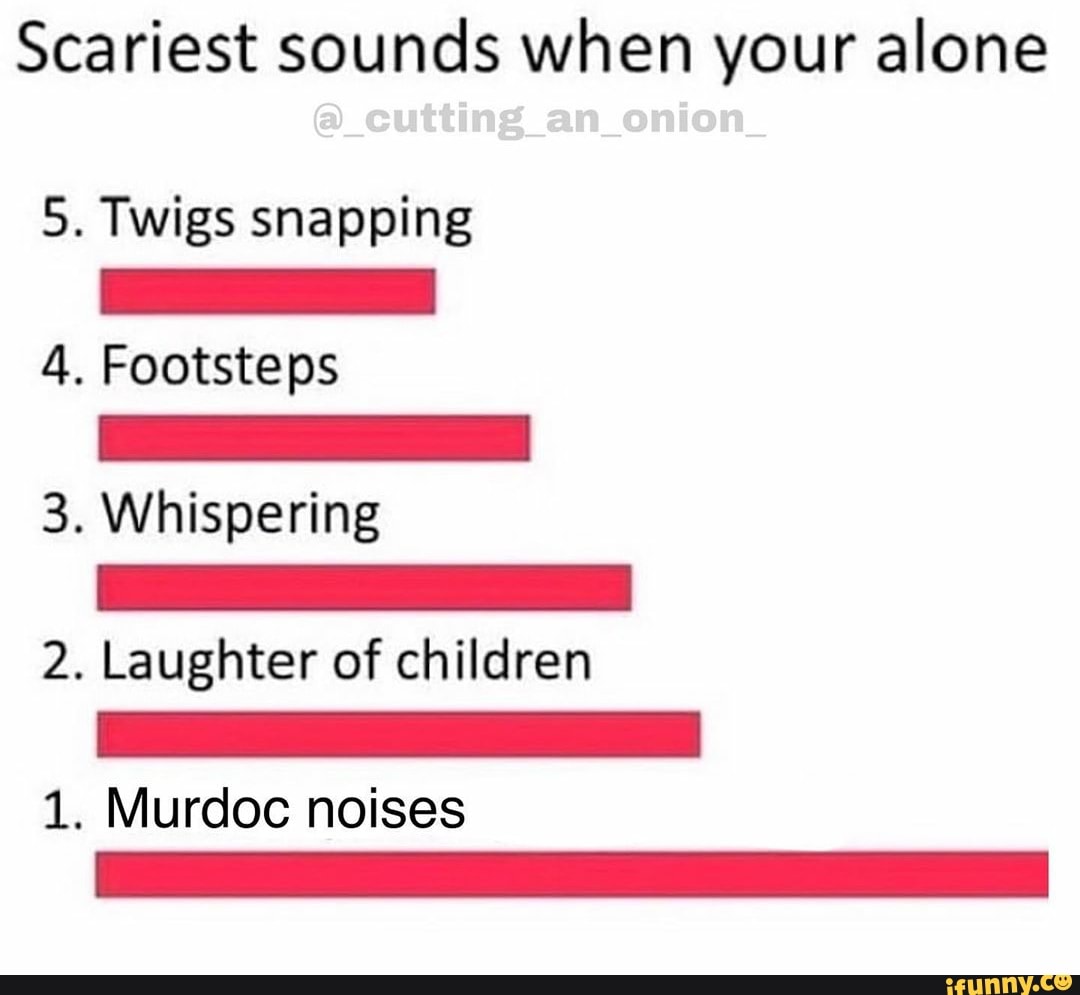 Scariest sounds when your alone 5. Twigs snapping 4. Footsteps 3 ...