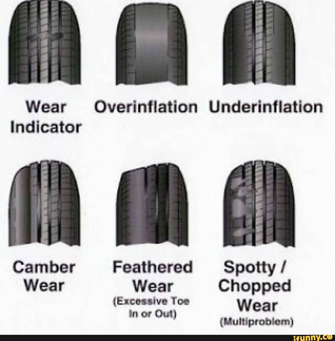 Camber Wheels Memes