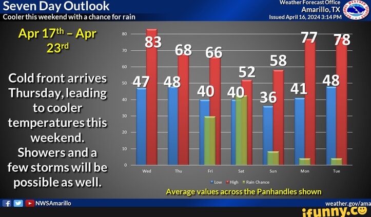 Outlook memes. Best Collection of funny Outlook pictures on iFunny