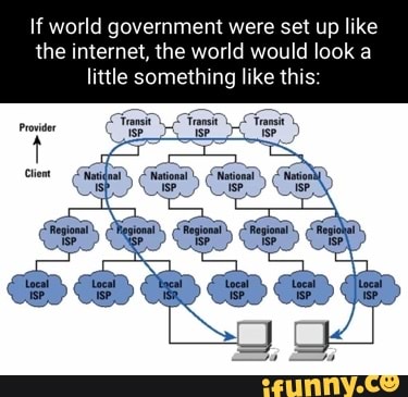 Provider memes. Best Collection of funny Provider pictures on iFunny