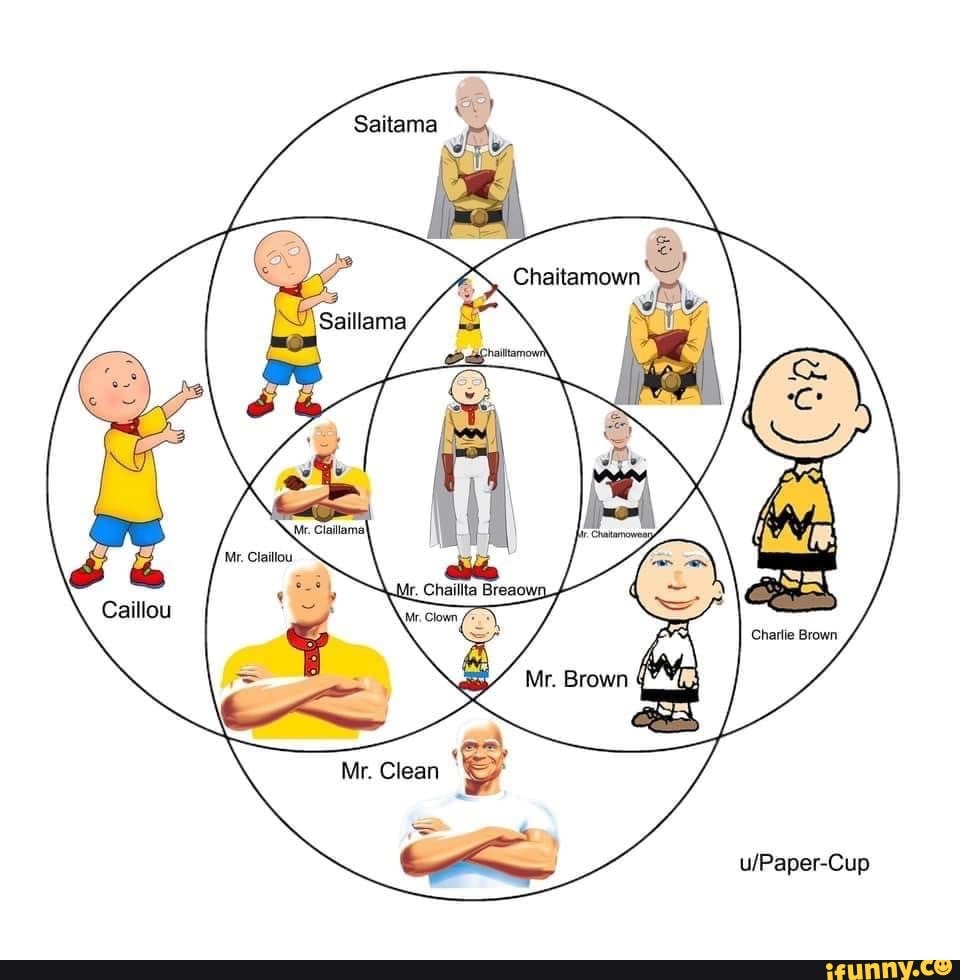 Caillou Charlie Brown Mr. Clean - iFunny