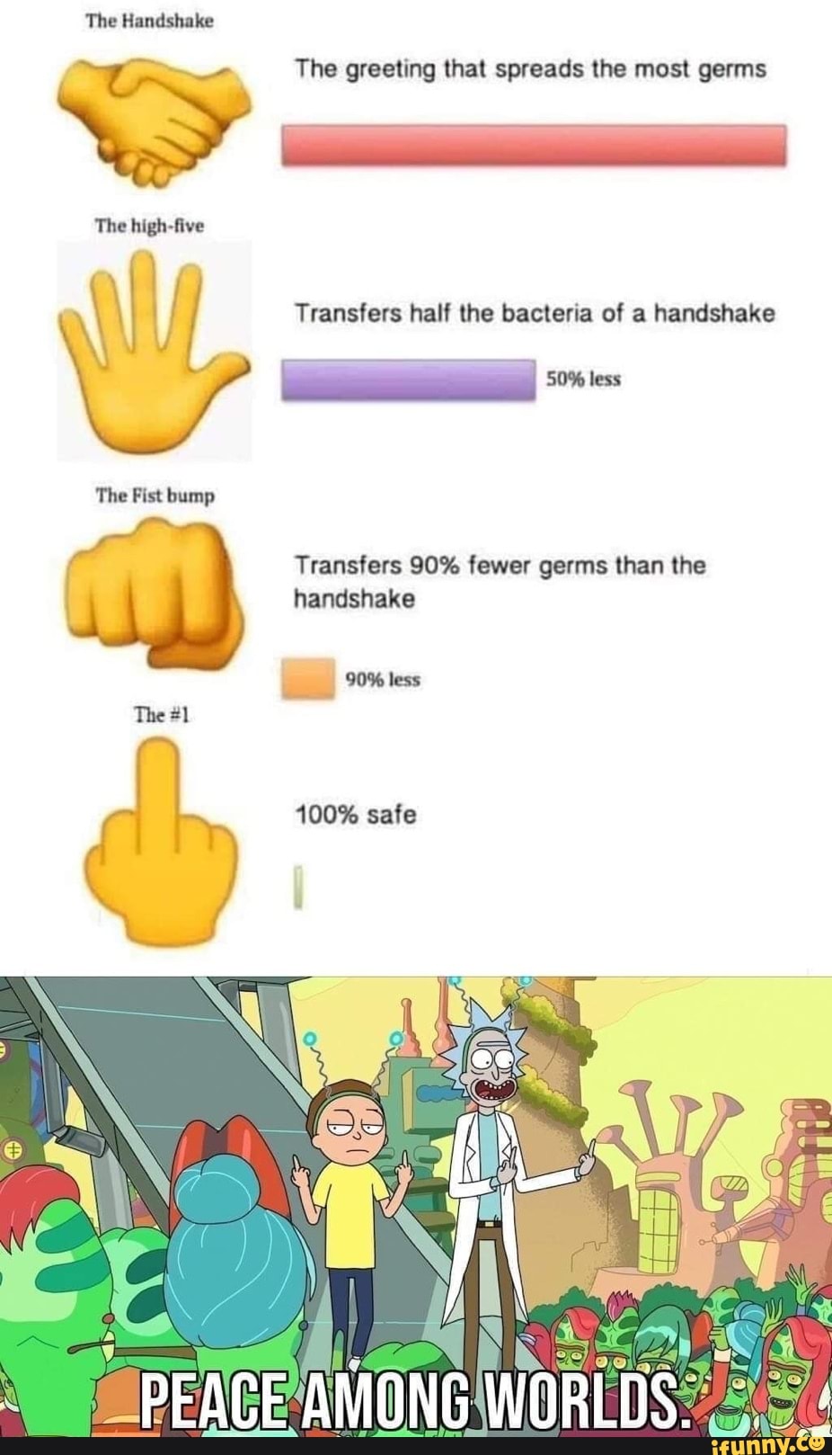 The Handshake The greeting that spreads the most germs À Y Transfers ...