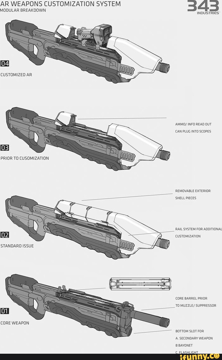 AR WEAPONS CUSTOMIZATION SYSTEM MODULAR BREAKDOWN INDUSTRIES ...