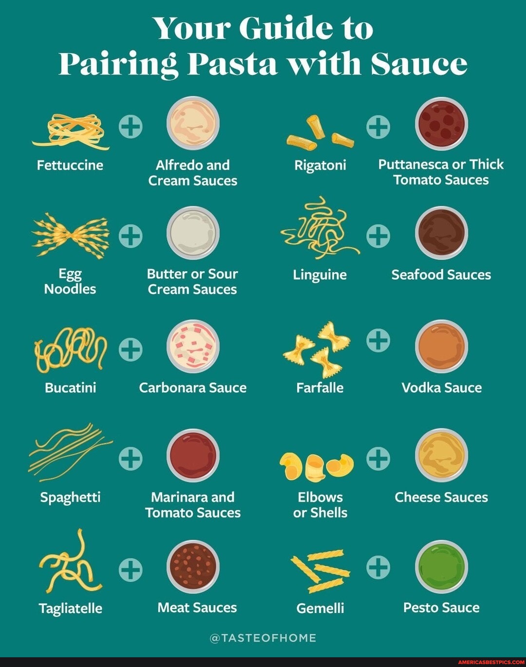 Each pastas shape and texture makes a difference in how your meal ...