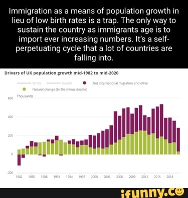 Immigration as a means of population growth in lieu of low birth rates ...