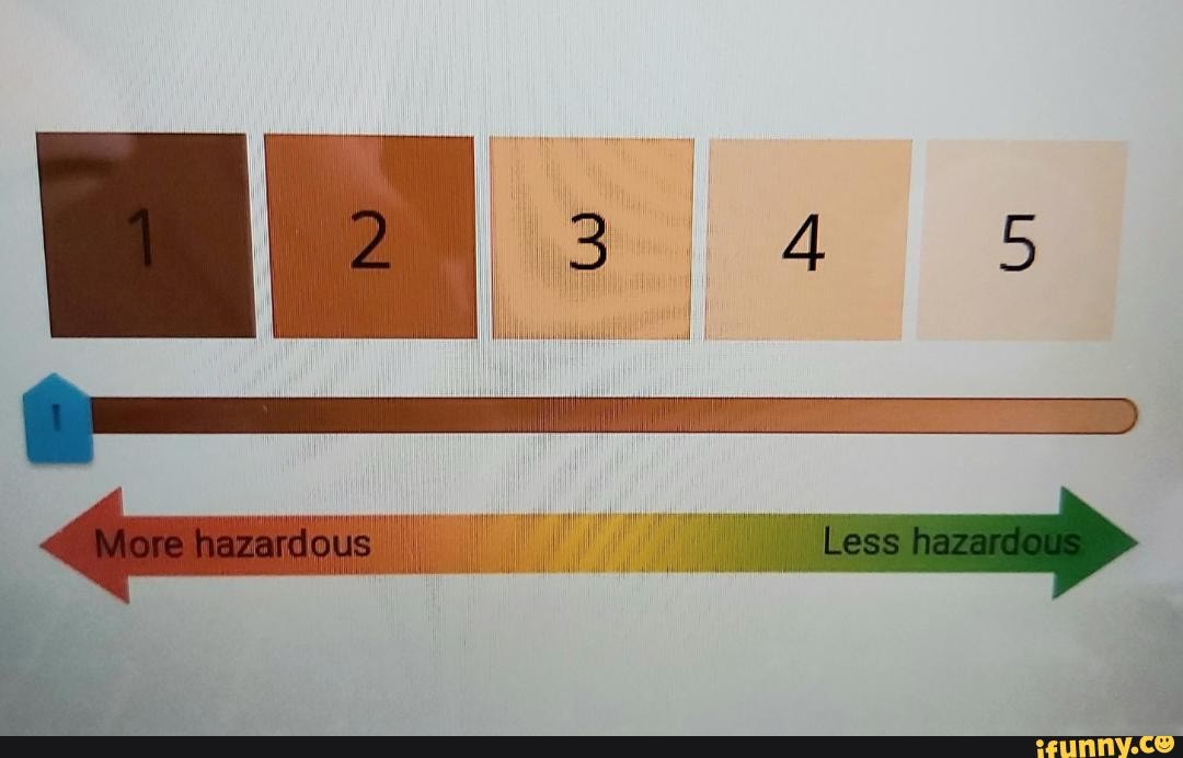 Whmis memes. Best Collection of funny Whmis pictures on iFunny