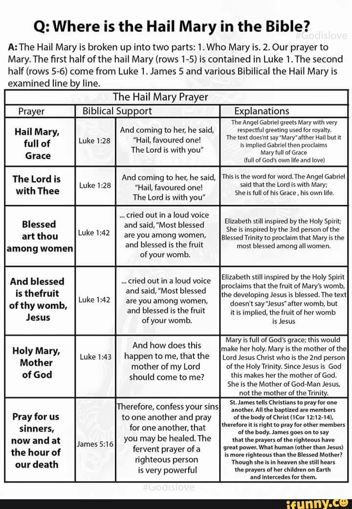 Where the Hail Mary the Bible? A: The Hail Mary is broken up into two ...