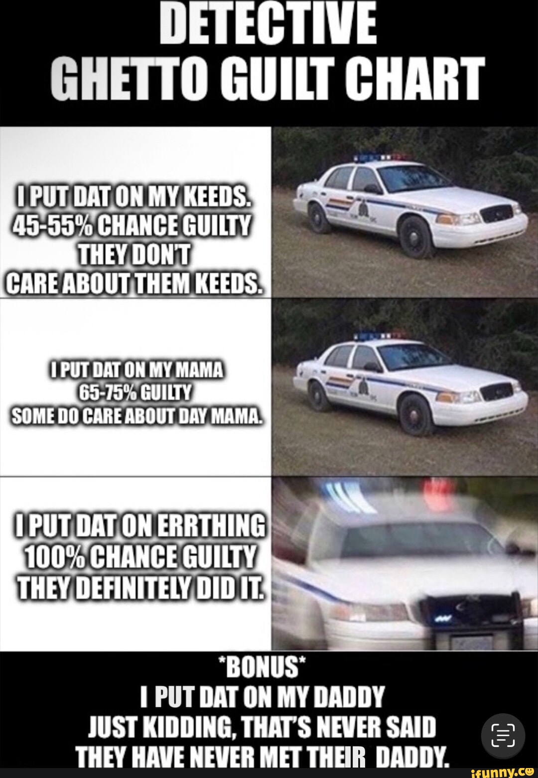 DETECTIVE GHETTO GUILT CHART PUT DAT ON MY KEEDS. 45-55% CHANCE GUILTY ...