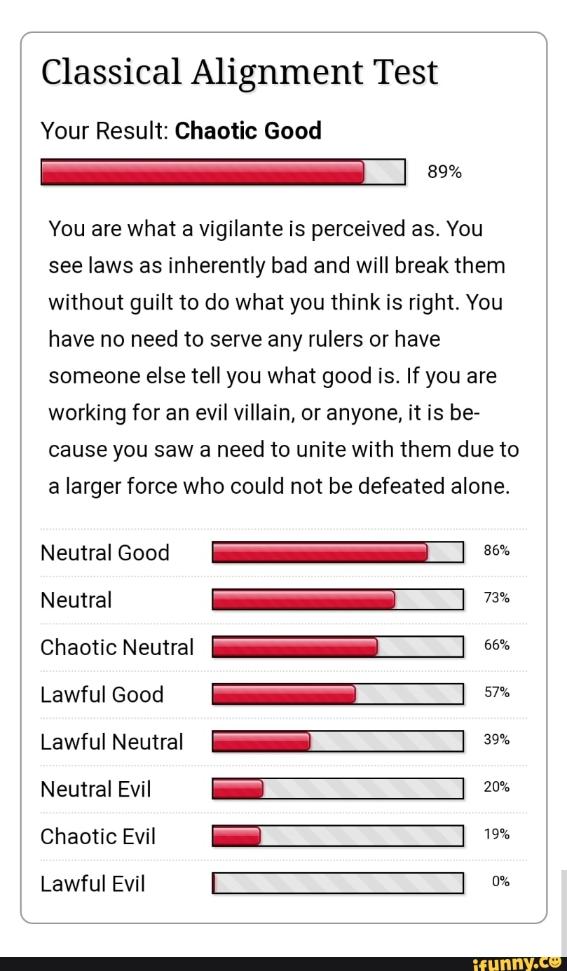 Classical Alignment Test Your Result: Chaotic Good You are what a ...