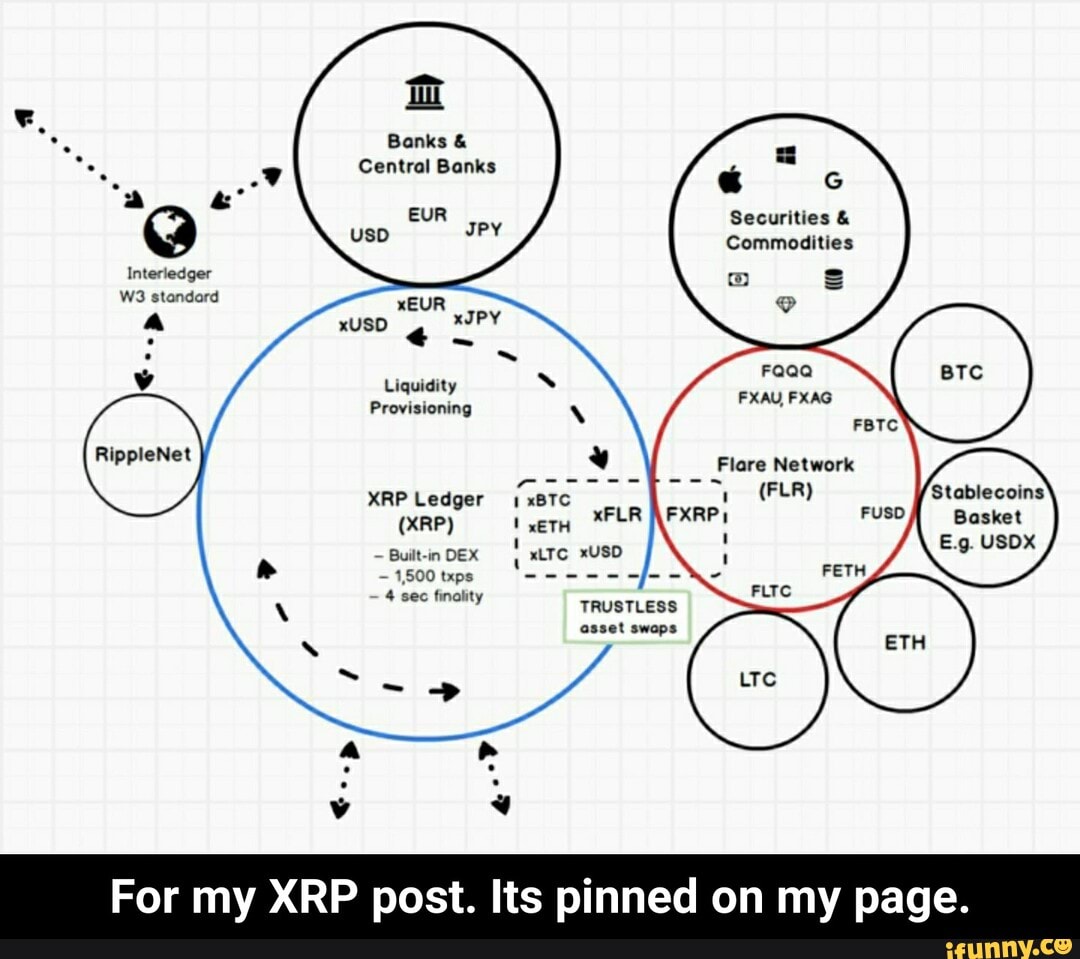 Interledger memes. Best Collection of funny Interledger pictures on iFunny